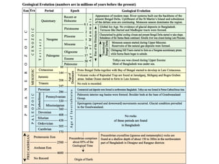 Paleozoic Era Climate Conditions