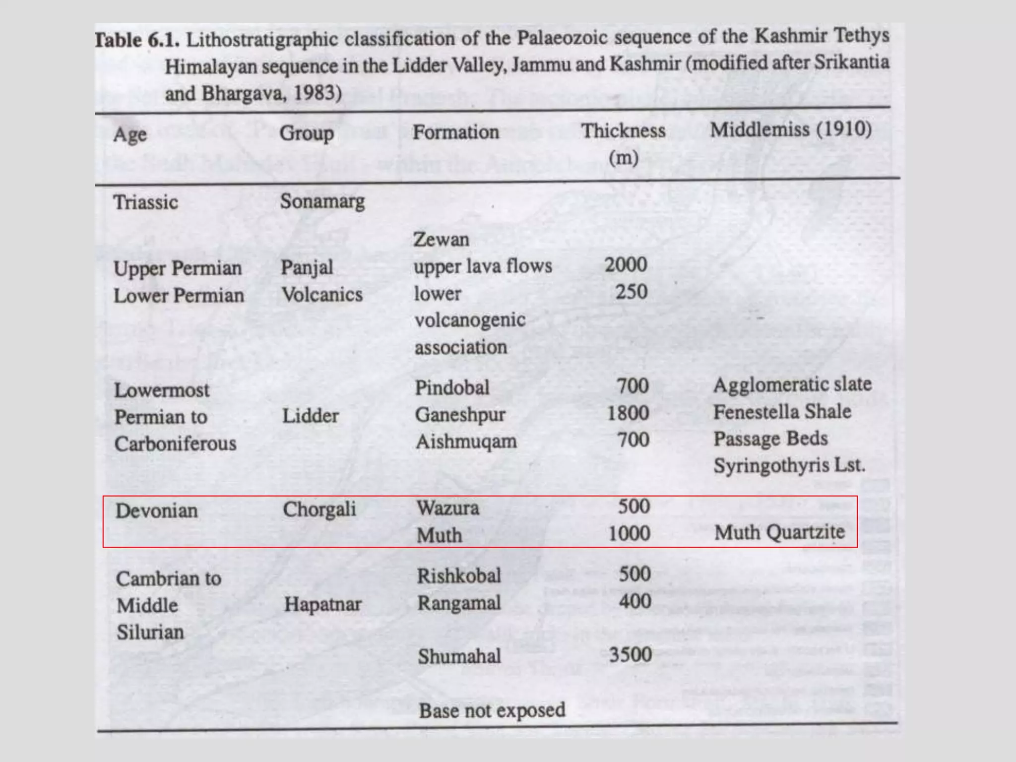 Paleozoic stratigraphy | PPT