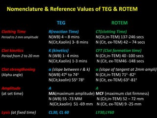 Coagulation Monitoring in Critical Care | PPT