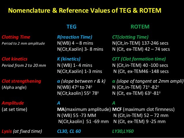 Coagulation Monitoring in Critical Care