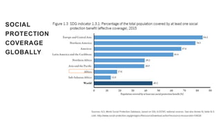 Life Cycle Approach to Social Protection | PPTX