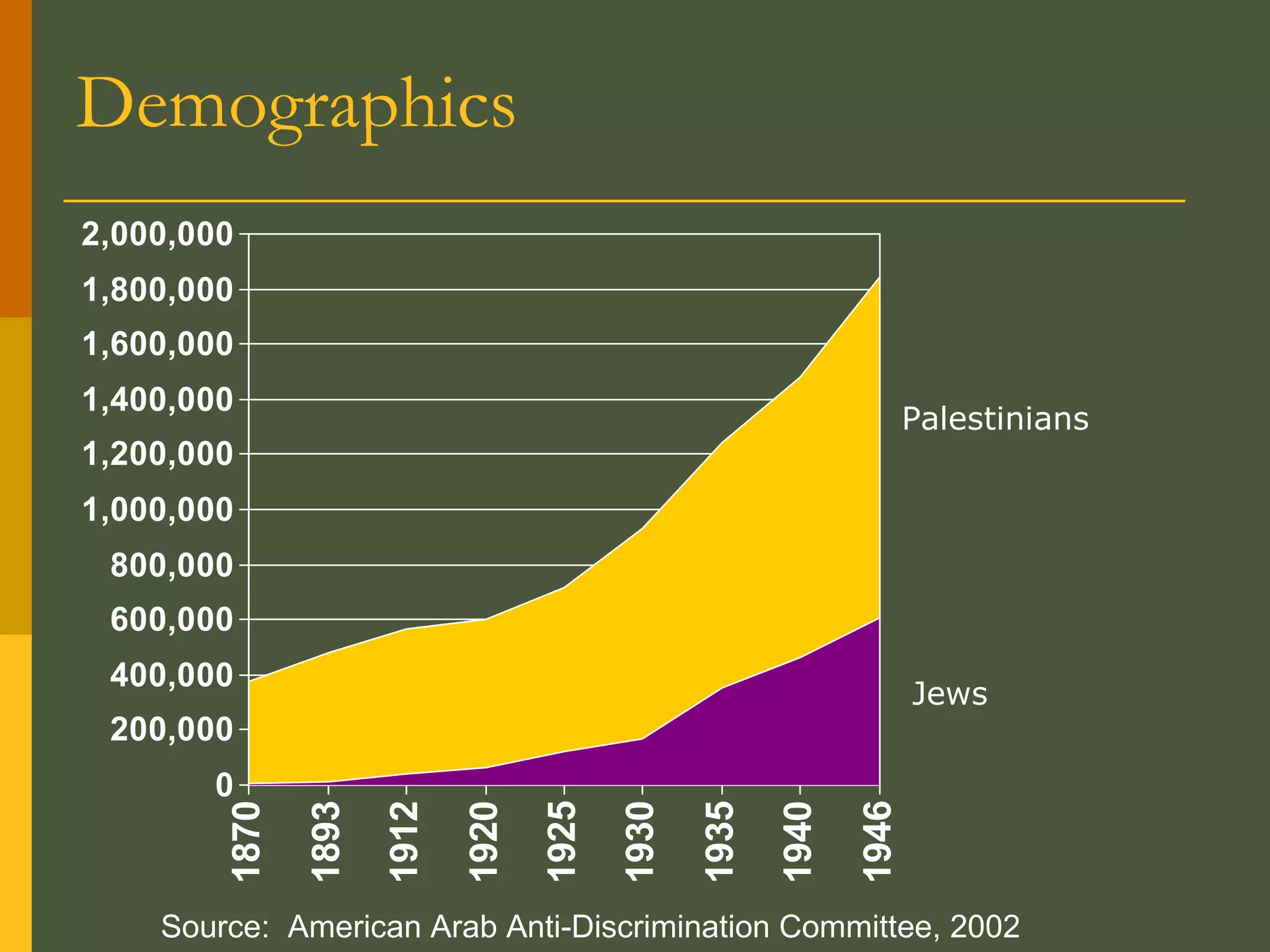 Middle Eastern Culture & History | PPT