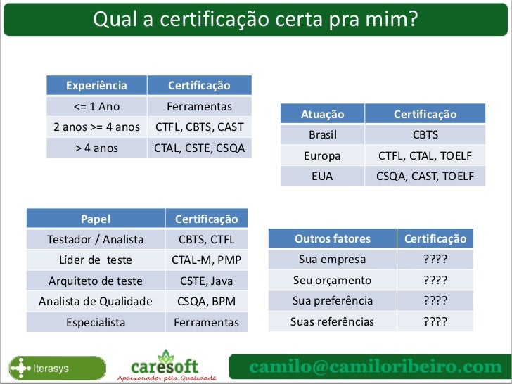 Certificações em Teste e Qualidade de Software Certificações em Teste e Qualidade de Software