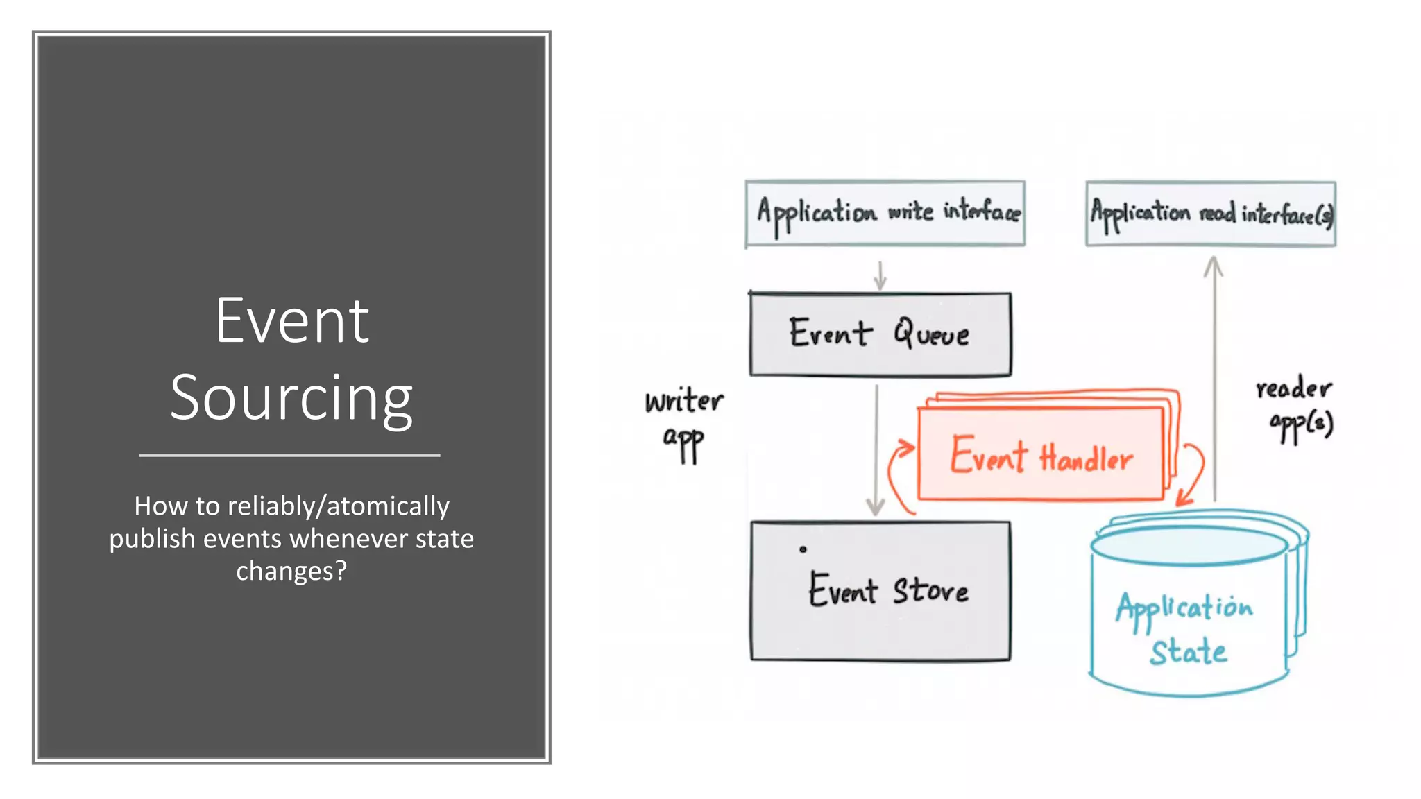 Microservices: Patterns & Practices | PDF | Databases | Computer Software and Applications