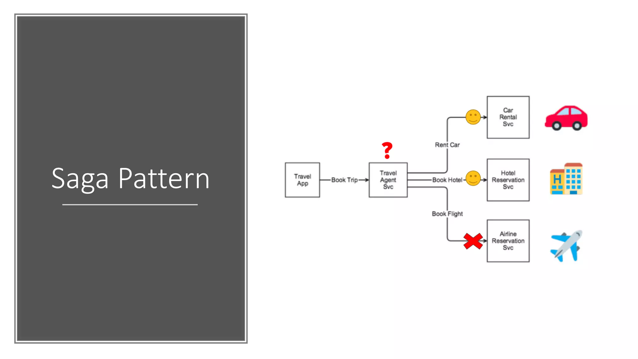Microservices: Patterns & Practices | PDF | Databases | Computer Software and Applications