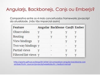 ANGULARJS: UM FRAMEWORK PARA FACILITAR SUA VIDA | PPT