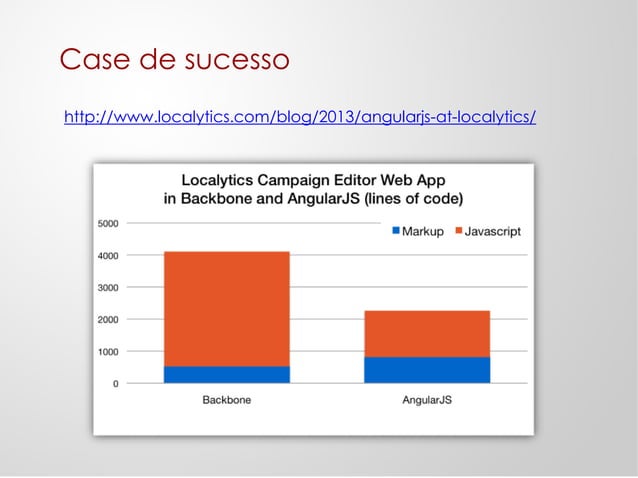 ANGULARJS: UM FRAMEWORK PARA FACILITAR SUA VIDA