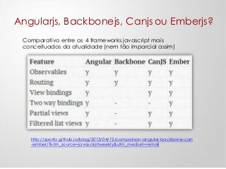 ANGULARJS: UM FRAMEWORK PARA FACILITAR SUA VIDA | PPT