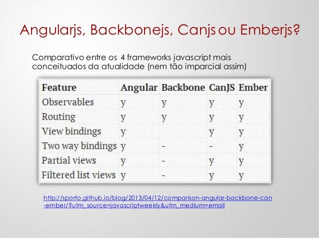 ANGULARJS: UM FRAMEWORK PARA FACILITAR SUA VIDA