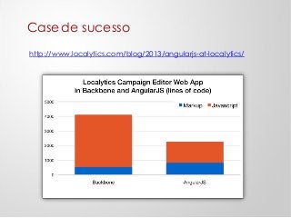 ANGULARJS: UM FRAMEWORK PARA FACILITAR SUA VIDA | PPT