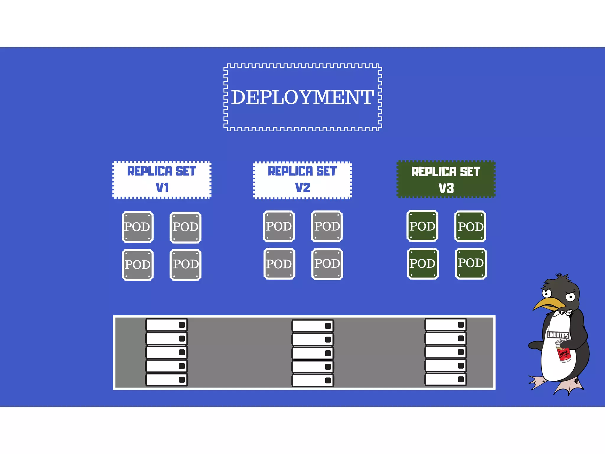 Descomplicando o Kubernetes | PDF