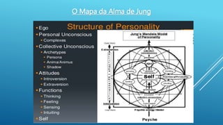 Palestra "O Mapa da Alma de Carl G. Jung" | PPTX