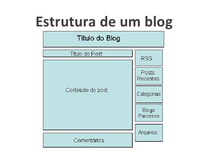 Oficina - Como começar seu blog