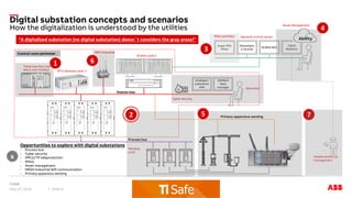 CLASS 2018 - Palestra de Julio Oliveira (Gerente de Tecnologia, Power ...