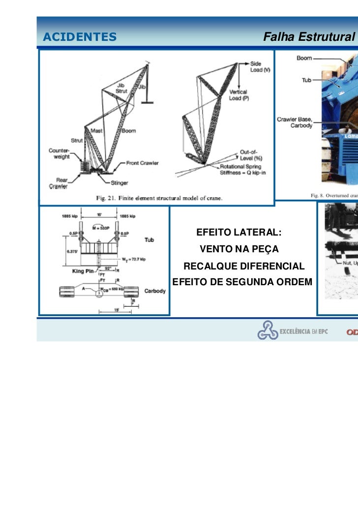 Gruas y procedimientos de izaje
