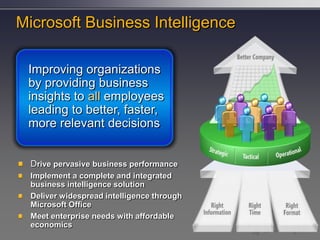 Business Intelligence using Analysis Services | PPTX