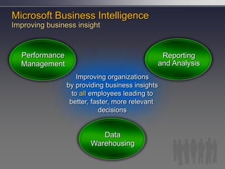 Business Intelligence using Analysis Services | PPTX