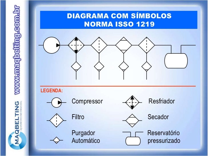 Manual de Treinamento ar Comprimido