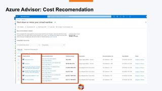 Novidades no Azure Plan | PPT