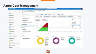 Novidades no Azure Plan | PPT