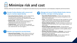Office 365 F1 e Windows S | PPTX