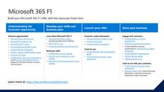 Office 365 F1 e Windows S | PPTX