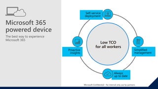 Office 365 F1 e Windows S | PPTX