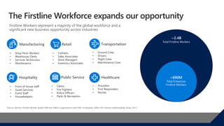 Office 365 F1 e Windows S | PPTX