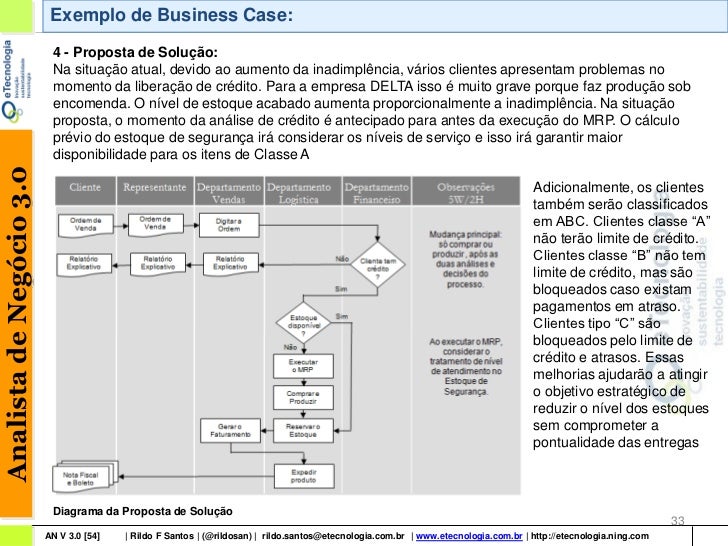 Como elaborar um Business Case