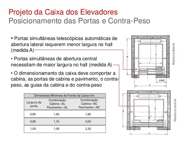Palestra elevadores 14_05_2013