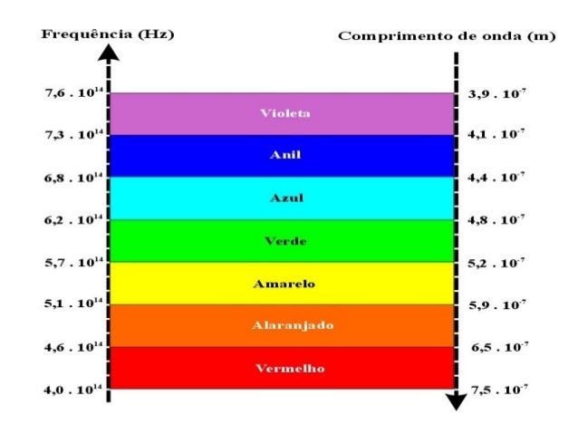 Palestra energia das cores
