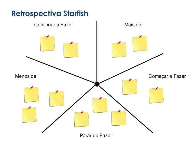 Palestra PUC-Rio - Métodos Ágeis & SCRUM