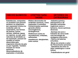riscos ocupacionais | PPT