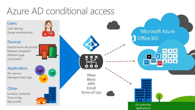 Cloud App Security | PPT