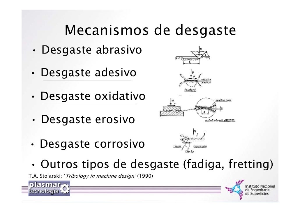 Desgaste abrasivo, adesivo e oxidativo. Mapas de desgaste