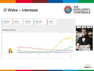 Python x R: mas e o Weka? | PPT
