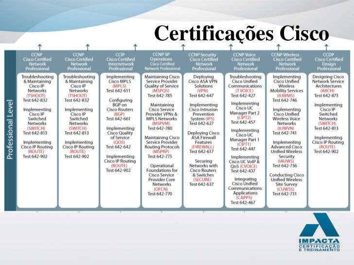 Tecnologias de Redes em Ascensão e Certificações CISCO