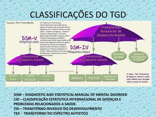 TRANSTORNO GLOBAL DO DESENVOLVIMENTO - TGD | PPT