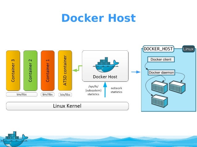 Zabbix, Grafana e os conteineres Docker