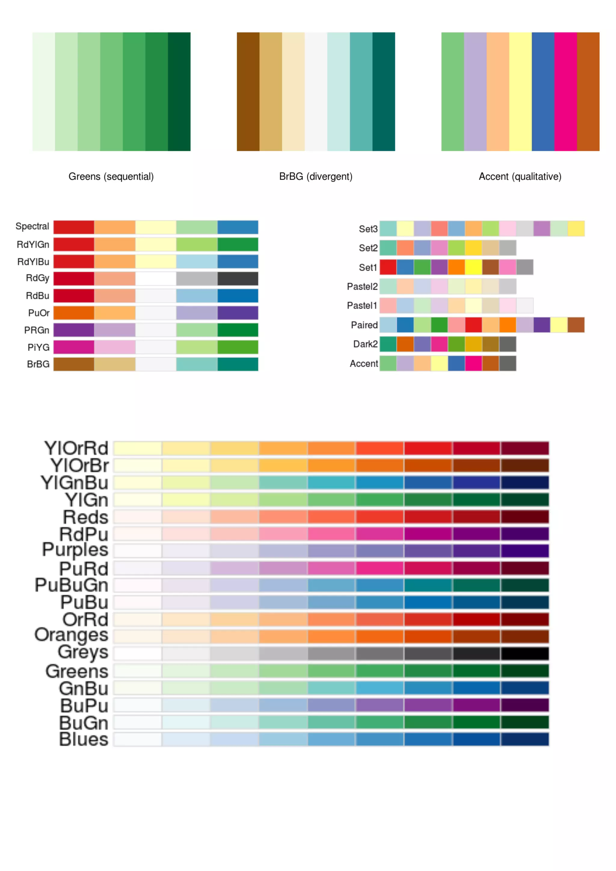Color Palettes in R | PDF