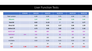 Paediatric Acute Liver Failure | PPTX
