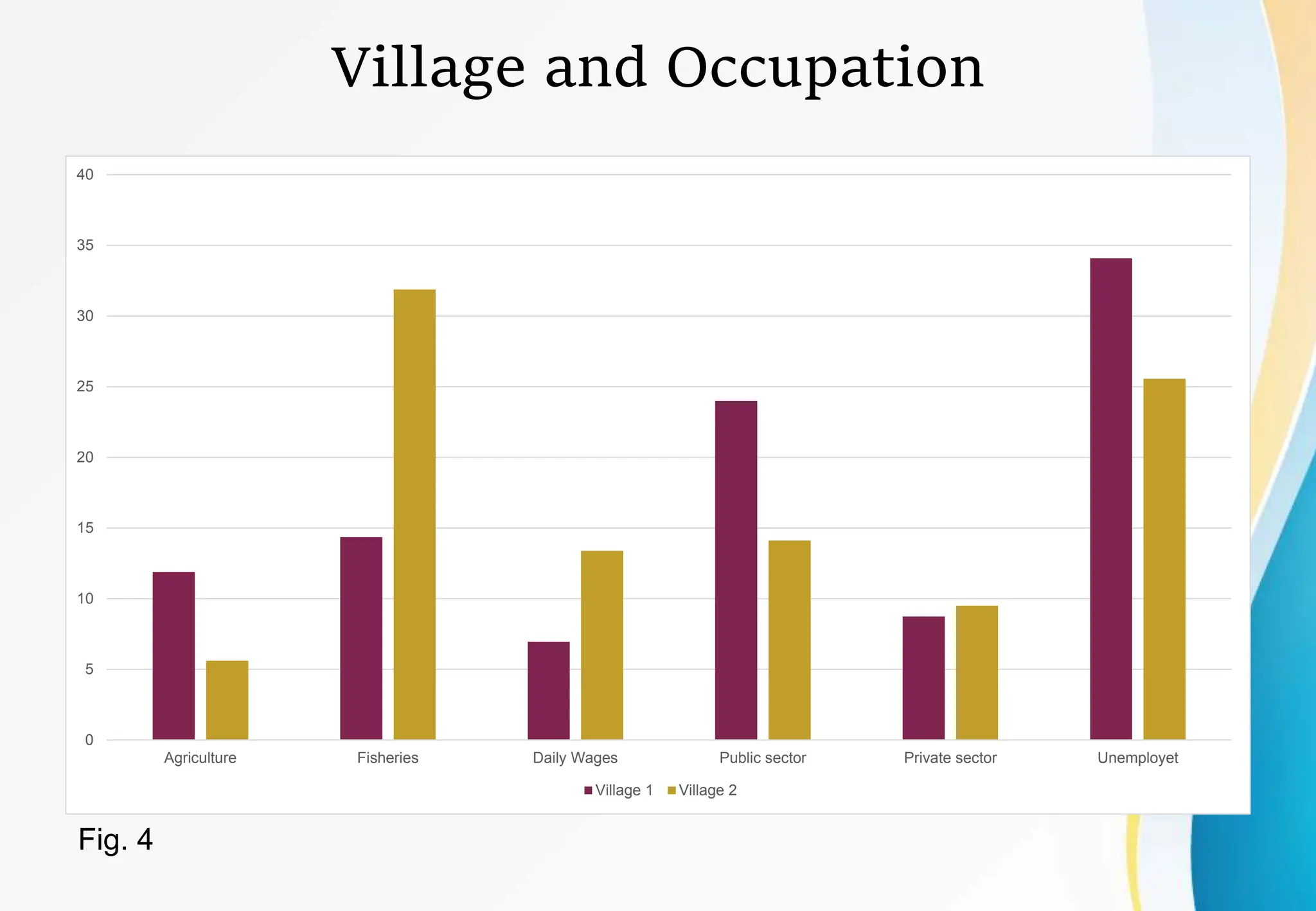 Palghar ppt final (2).ppt which is are more | PPT