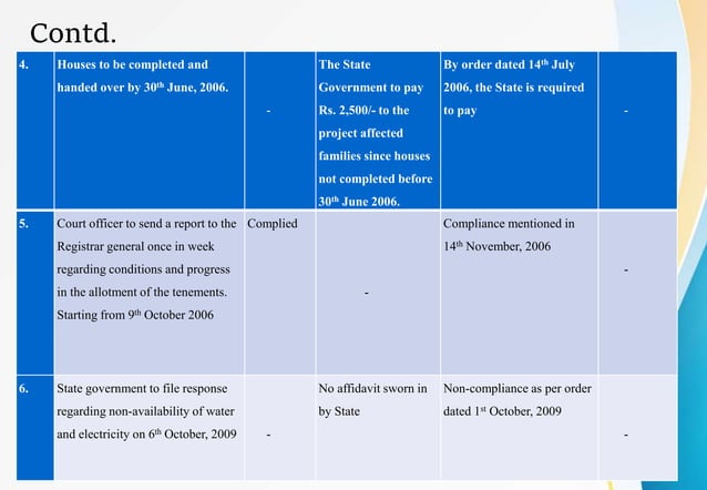 Palghar ppt final (2).ppt which is are more | PPT