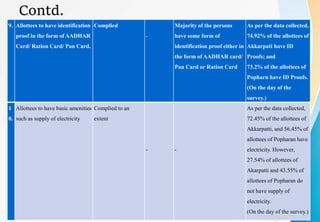 Palghar ppt final (2).ppt which is are more | PPT
