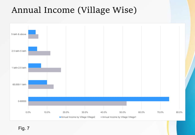 Palghar ppt final (2).ppt which is are more | PPT