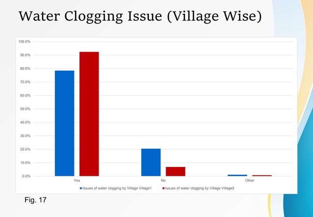 Palghar ppt final (2).ppt which is are more | PPT