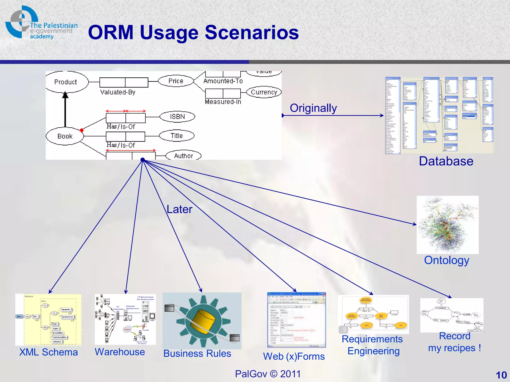 Pal gov.tutorial1.session1 2.conceptualdatamodelingusingorm | PDF | Databases | Computer ...