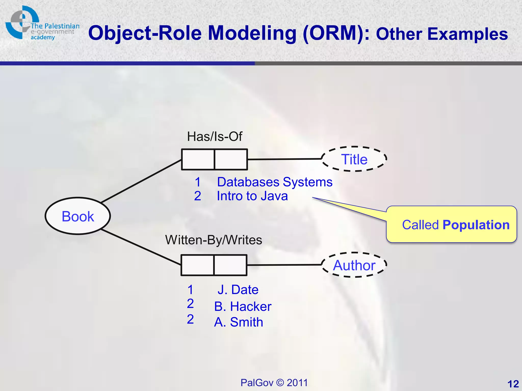 Pal gov.tutorial1.session1 2.conceptualdatamodelingusingorm | PDF | Databases | Computer ...