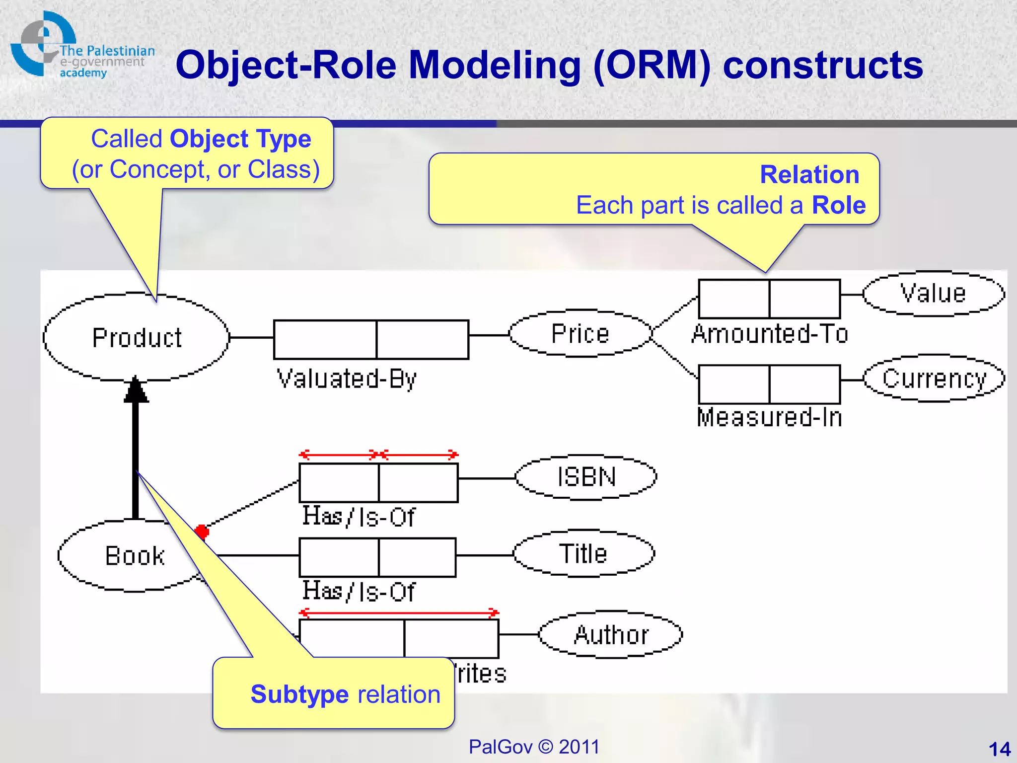 Pal gov.tutorial1.session1 2.conceptualdatamodelingusingorm | PDF | Databases | Computer ...
