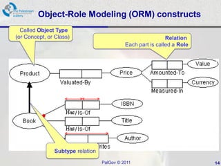 Pal gov.tutorial1.session1 2.conceptualdatamodelingusingorm | PDF | Databases | Computer ...